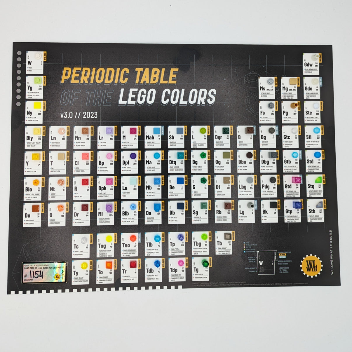 Periodic Table of LEGO Colors – KC Brick Store